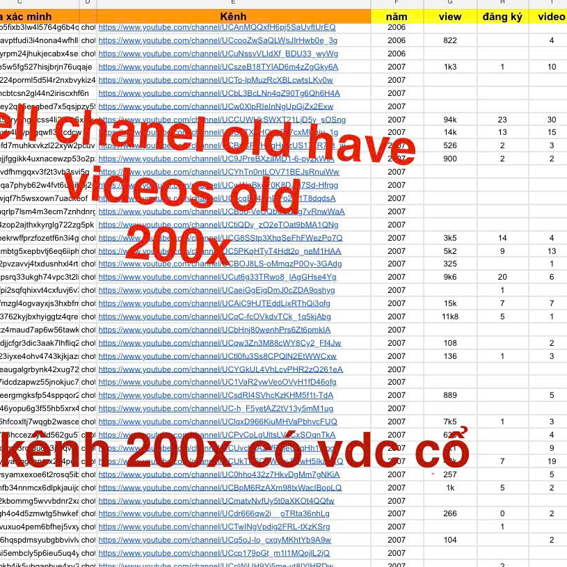 kênh youtube cổ 2006-2014 mail yahoo - Tạp hóa MMO