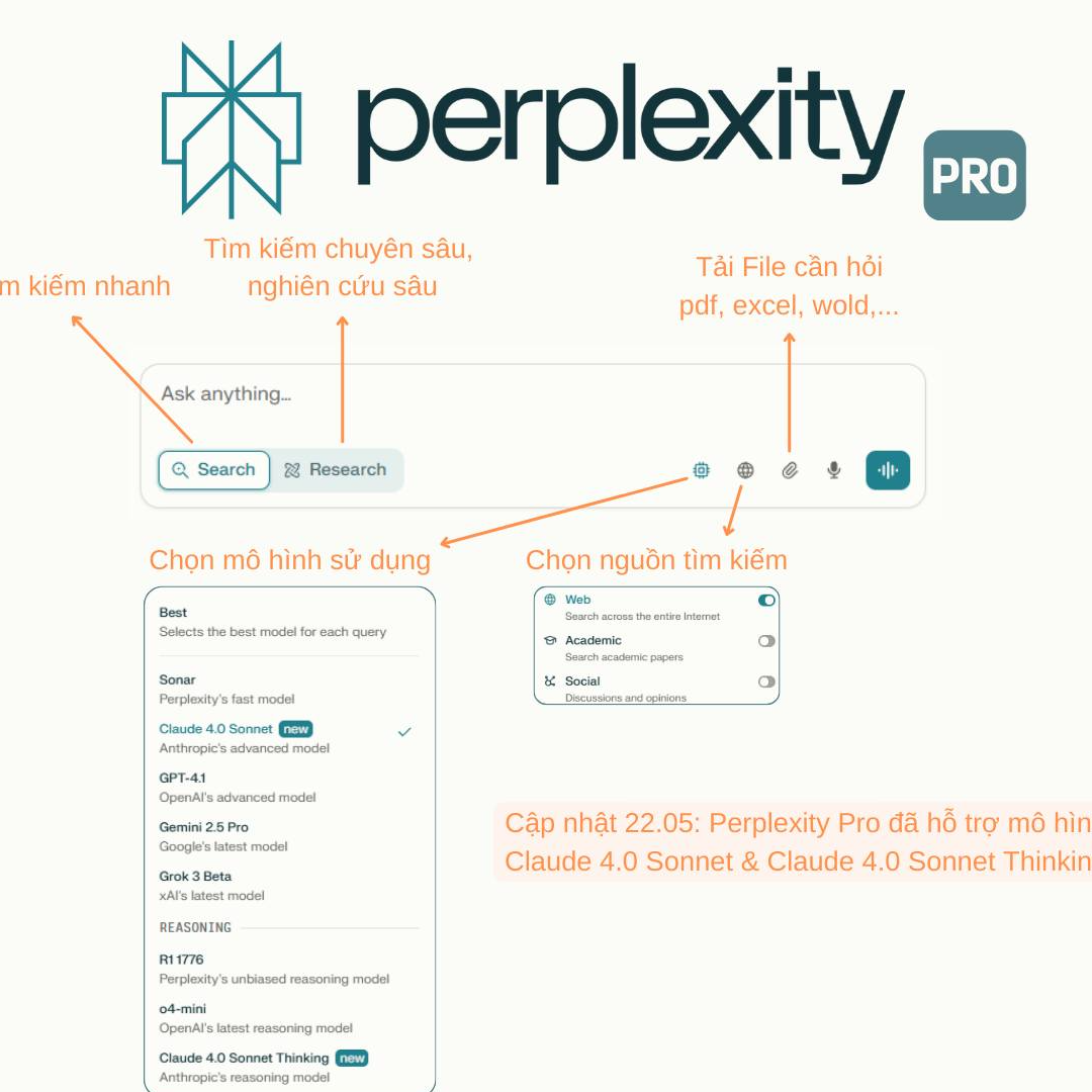 Tài Khoản PERPLEXITY PRO có tích hợp CHATGPT-4 + CLAUDE PRO GIÁ RẺ - Tạp hóa MMO
